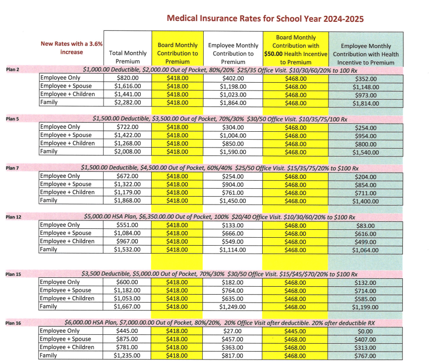 Documents | McDonald County R1 School District