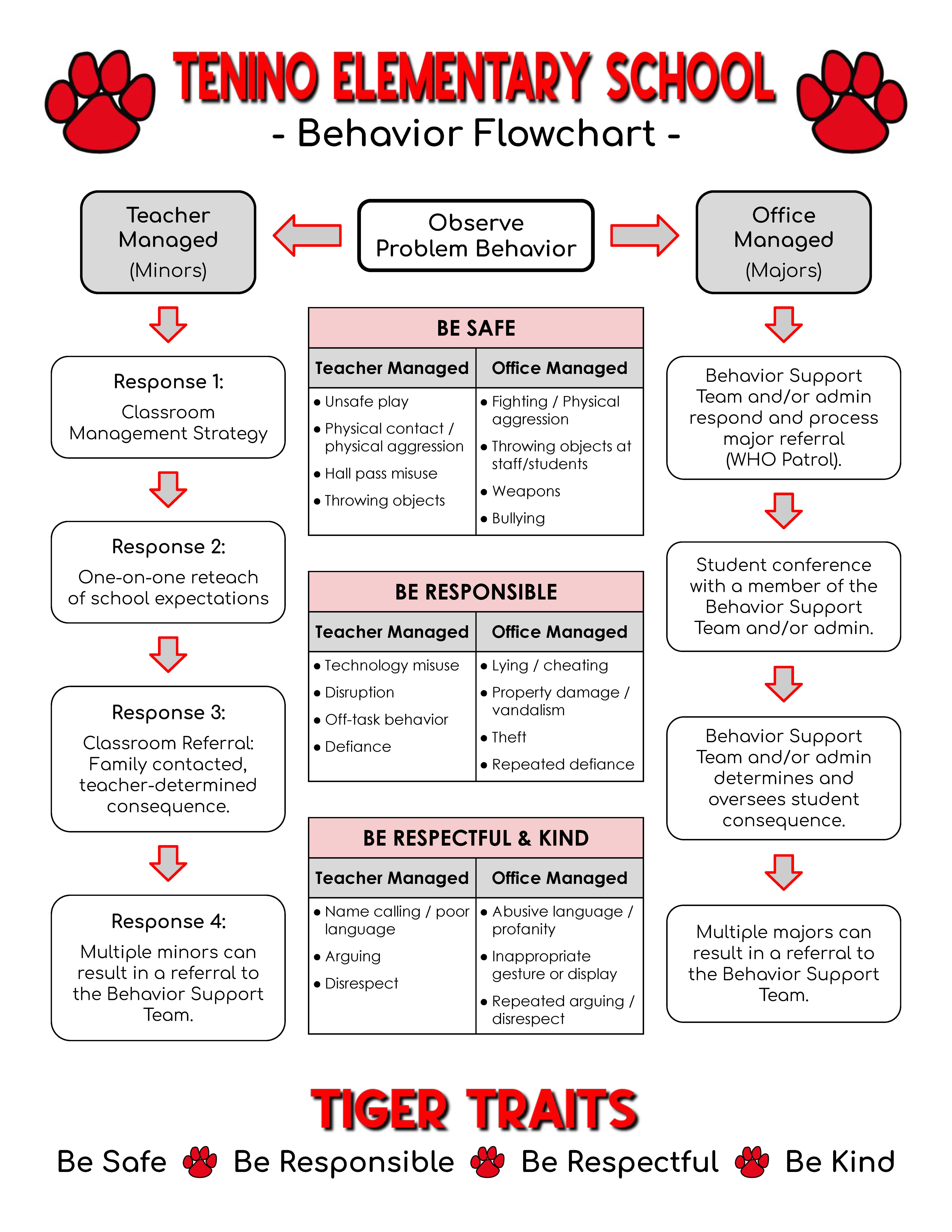 Documents | Tenino Elementary