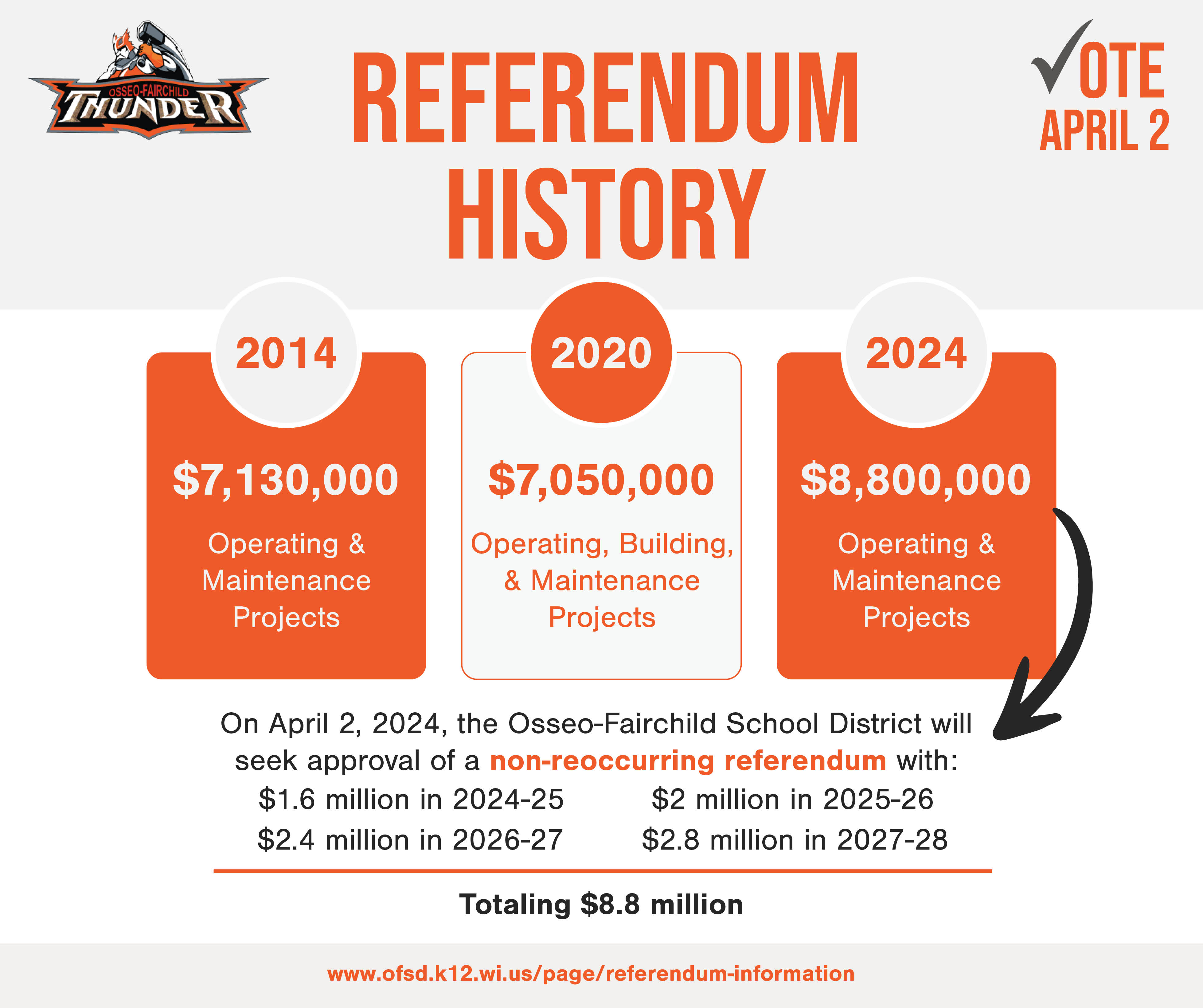 Forms | Osseo-Fairchild School District