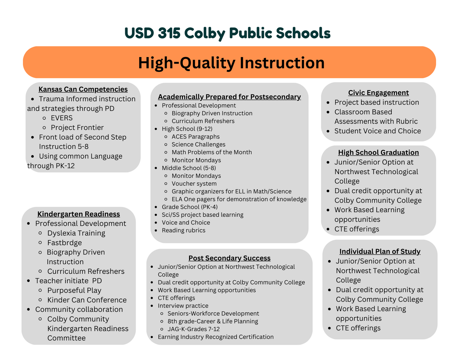Documents | Colby Public Schools