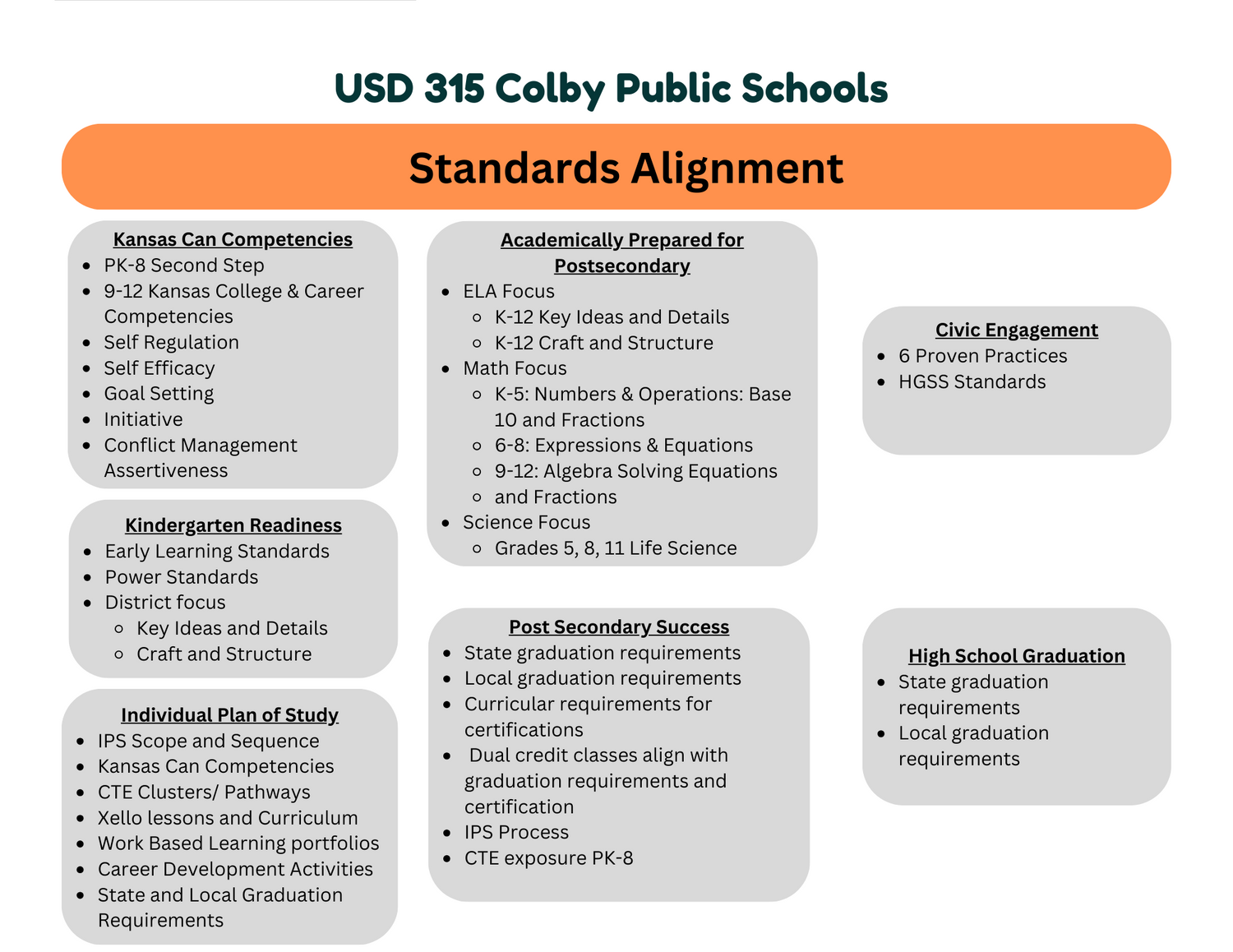 Documents | Colby Public Schools