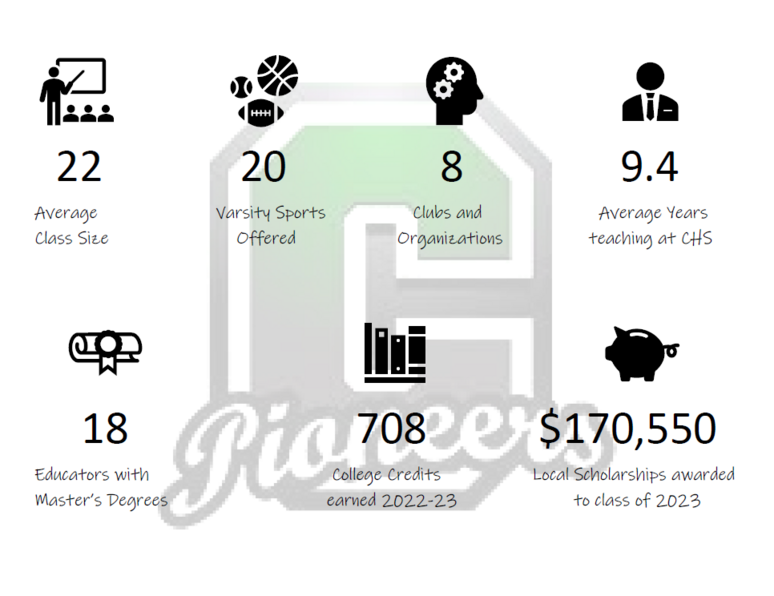 Documents | High School