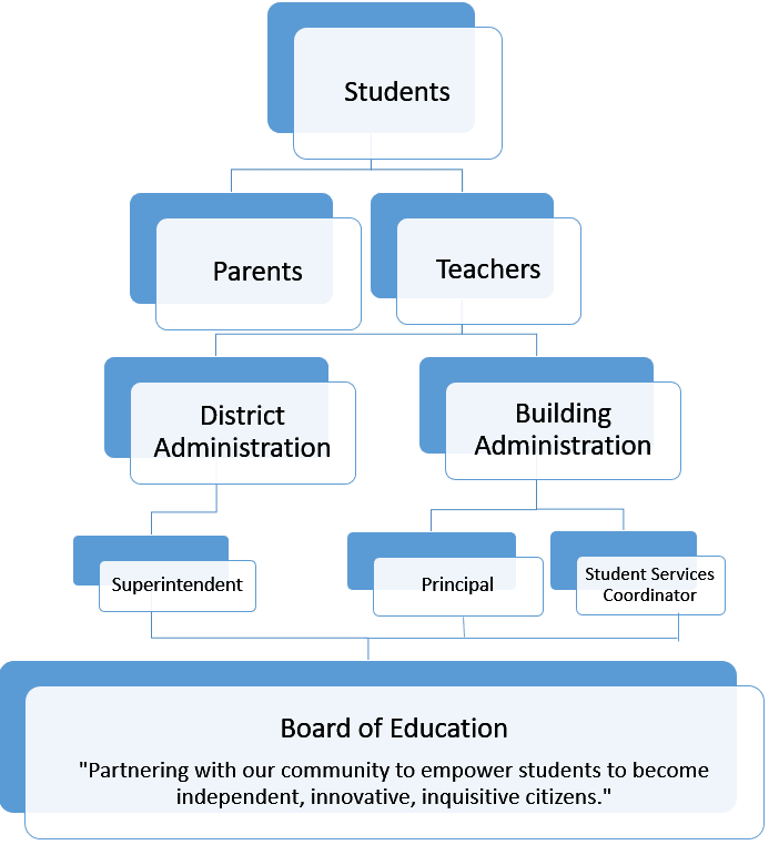 Documents | Harrison School District 36