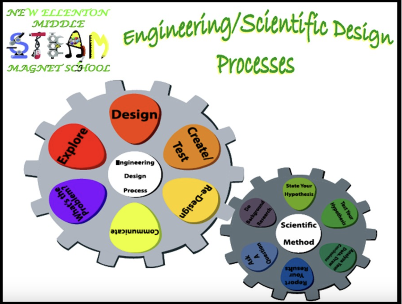 Documents | New Ellenton Middle STEAM Magnet School