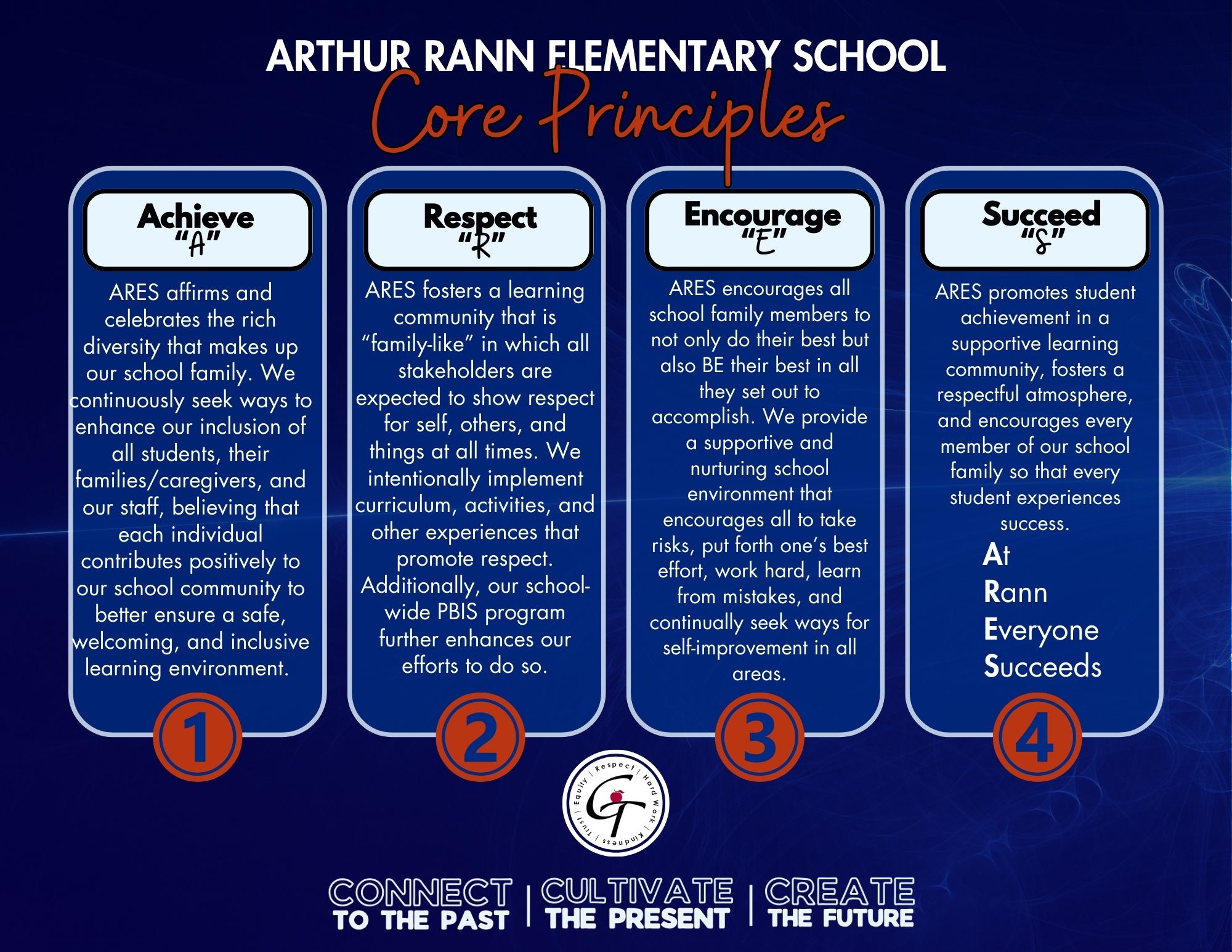 Documents | Arthur Rann Elementary School
